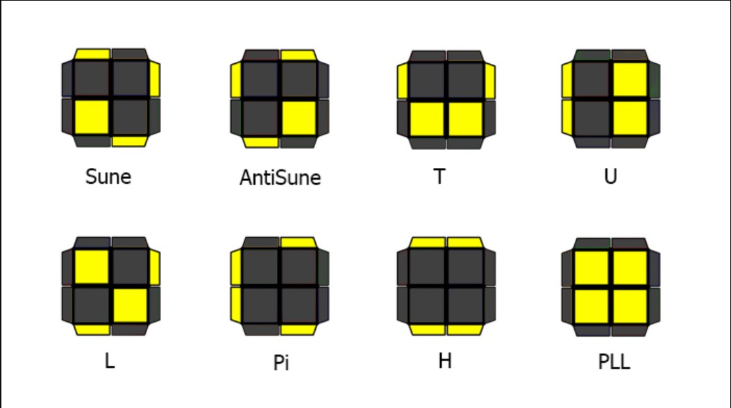 Hướng dẫn giải rubik 2x2 cực nhanh với CLL và EG Method