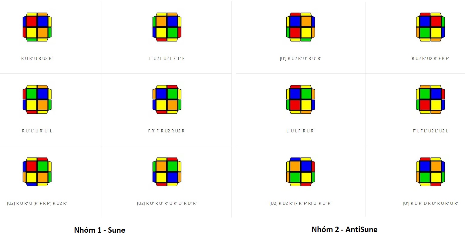 Hướng dẫn giải rubik 2x2 cực nhanh với CLL và EG Method